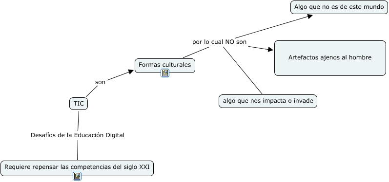 Pueba Ceci- primer mapa TIC